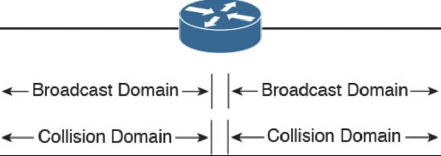 Czym jest domena rozgłoszeniowa i kolizyjna? - Na Styku Sieci